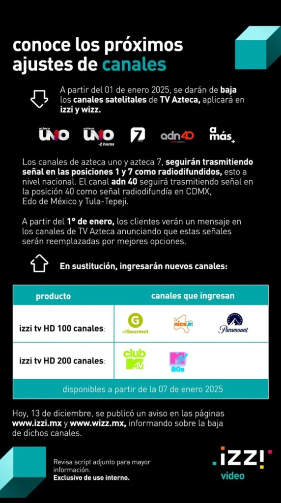 Izzi saca canales de TV Azteca de su programación - anews